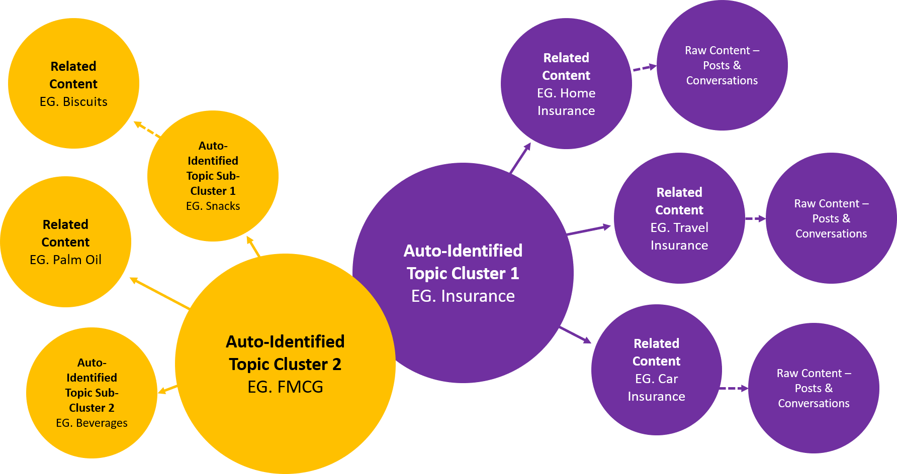 Automated Topic Detection & Clustering: Identify What Matters In A Glance - Radarr by Genesys ...