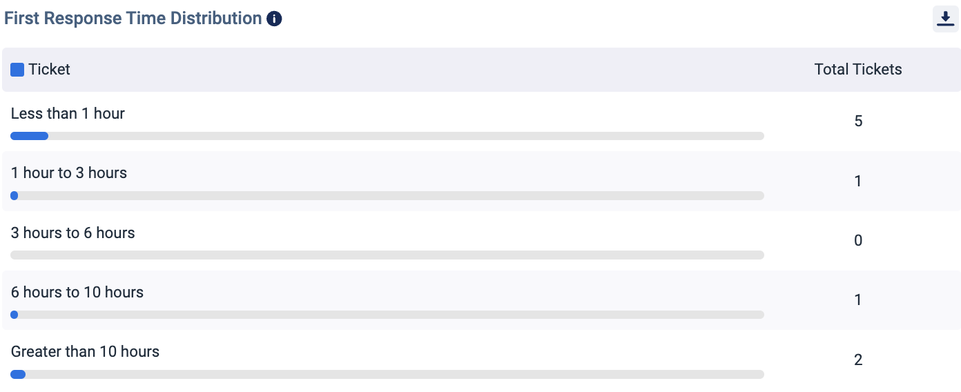 What is an SLA dashboard? - Radarr by Genesys Support and Knowledge Base