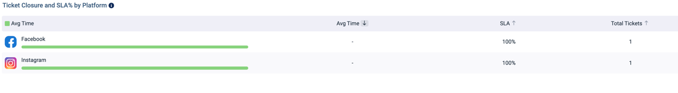 What is an SLA dashboard? - Radarr by Genesys Support and Knowledge Base